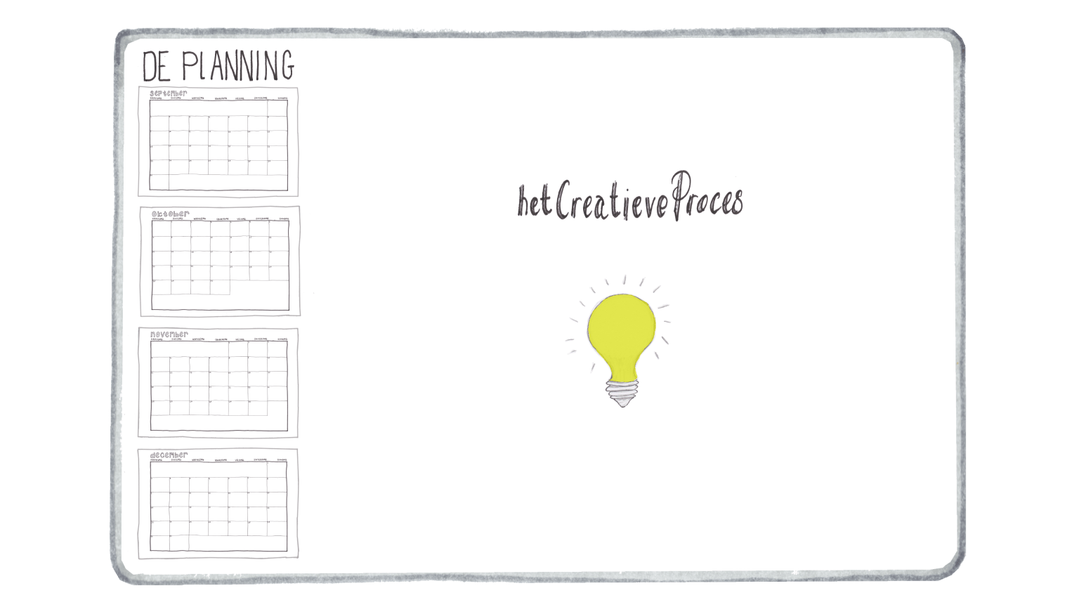 Hoe zie jij je plannen voor de komende maanden voor je? - Zie het Plan